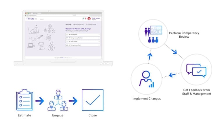 About Mitrais: Software Development & Software Products Company