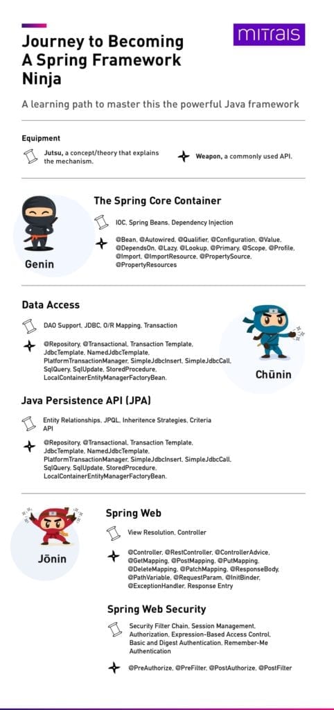 Journey to Becoming A Spring Framework Ninja | Mitrais Blog