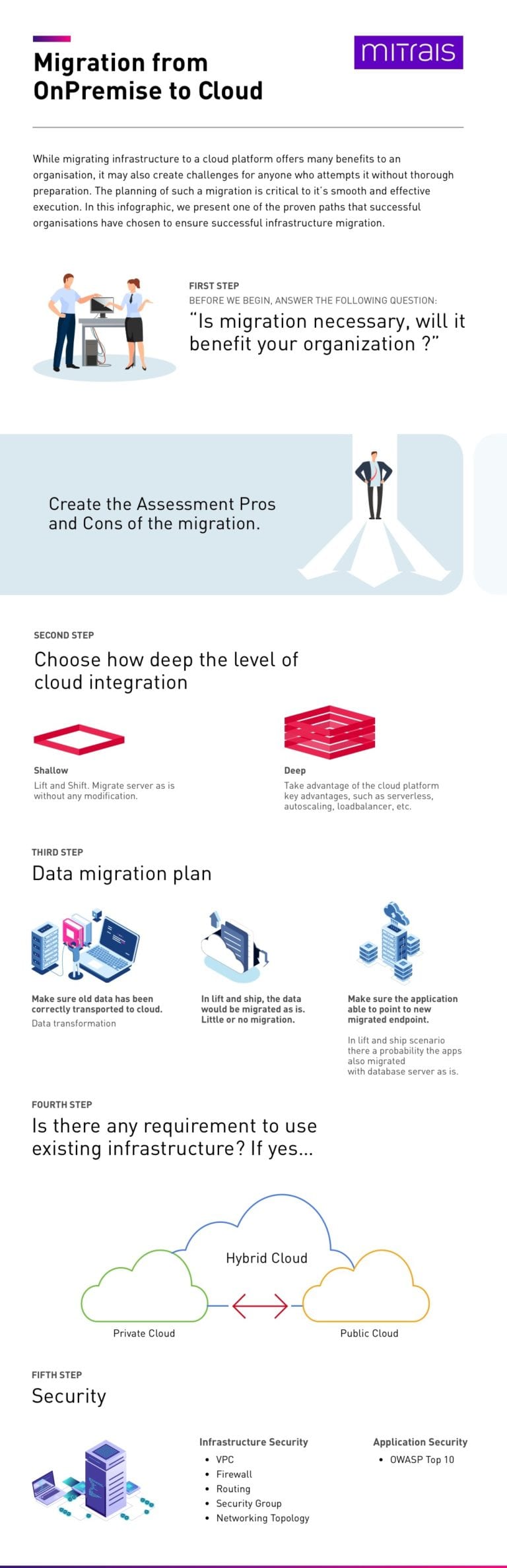 Migration from OnPremise to Cloud | Mitrais
