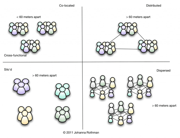 Agile Development in Distributed Teams | Mitrais Agile Development in Distributed Teams | Mitrais