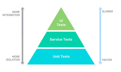 Testing in CI/CD | Mitrais