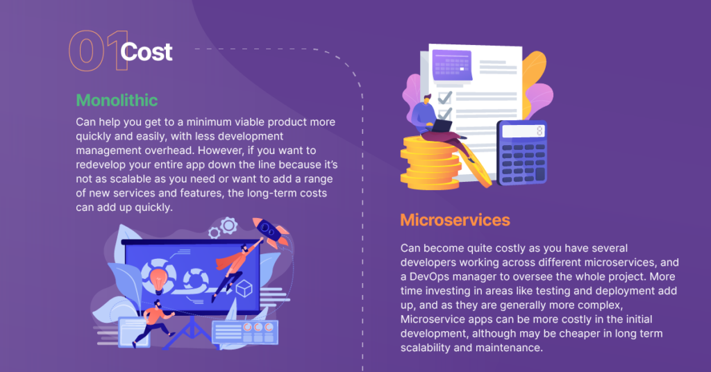 Microservices vs. Monolithic Architecture | Mitrais