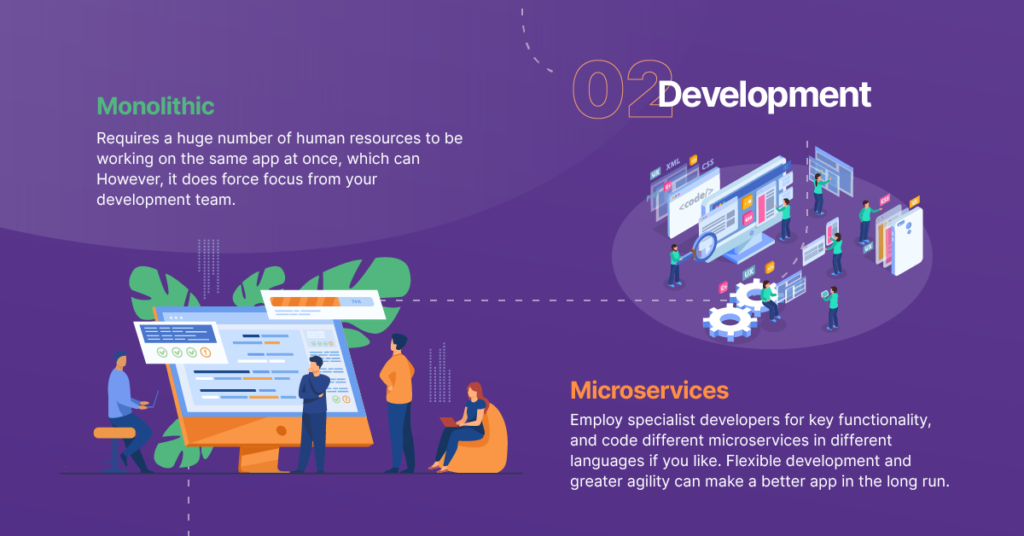 Microservices vs. Monolithic Architecture | Mitrais