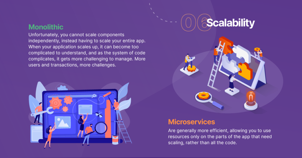 Microservices vs. Monolithic Architecture | Mitrais