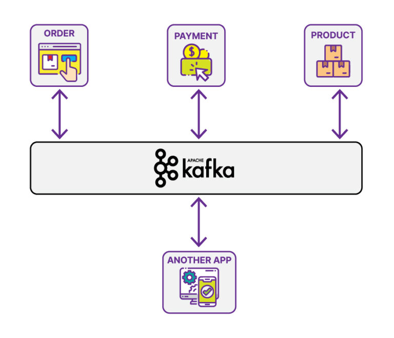 What is Apache Kafka? | Mitrais