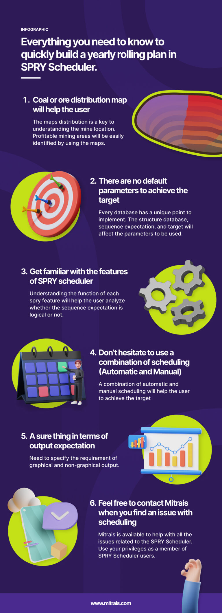 Everything You Need to Know to Quickly Build a Yearly Rolling Plan in SPRY Scheduler | Mitrais