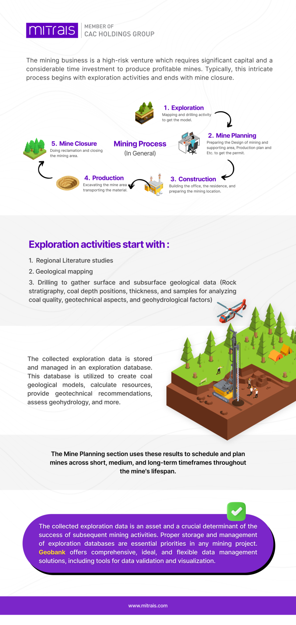 The Importance of Managing Database Exploration in Mining Infographic ...