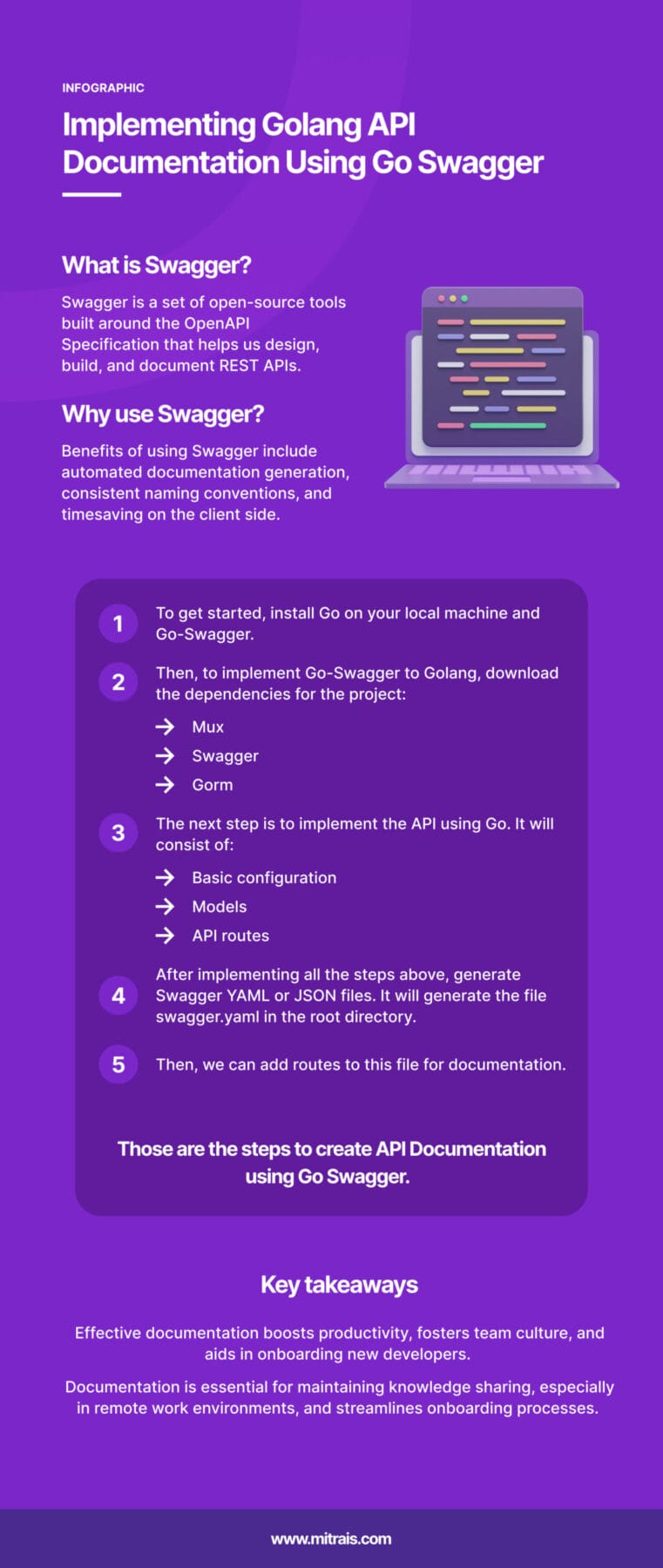 Implementing Golang API Documentation Using Go Swagger Infographic ... Implementing Golang API Documentation Using Go Swagger Infographic ...