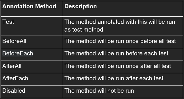 Java Essentials: Your Ultimate Guide to Unit Testing | Mitrais Blog